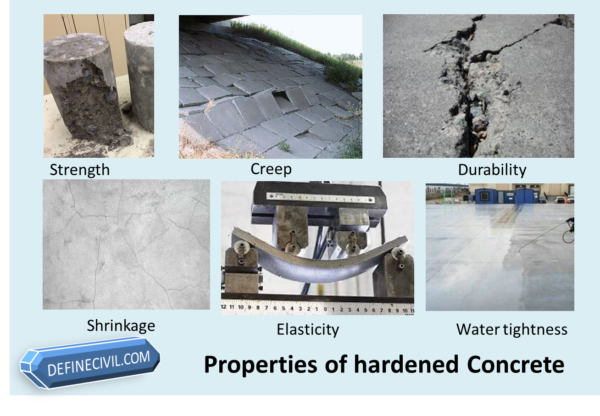 Hardened Concrete - Properties of Hardened Concrete