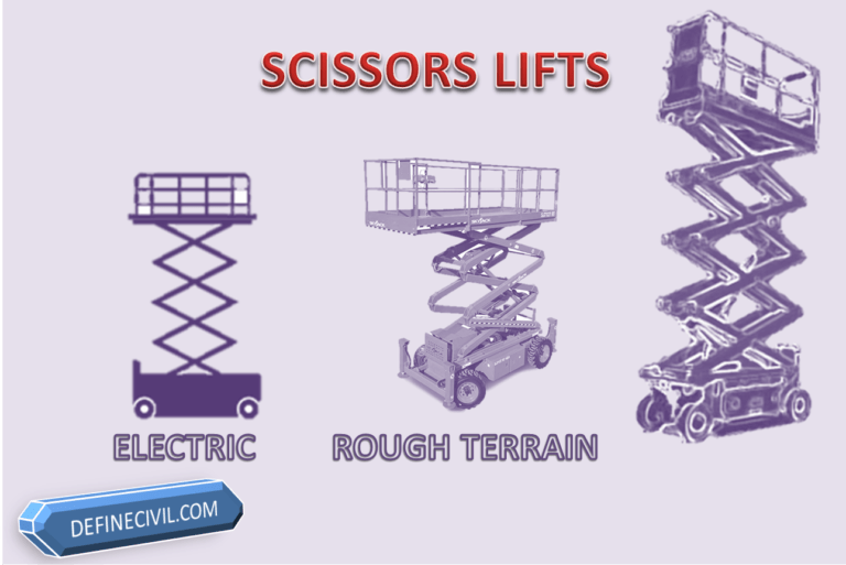 Types of lifts – Scissor lifts – Fork lifts – Aerial & Boom - Definecivil