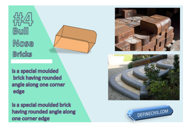 Different Shape Bricks (13 Shape Types I bet unknown to You) - Definecivil