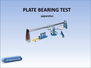 Plate Bearing Test (Complete Guide WITH PICTURES) - Definecivil