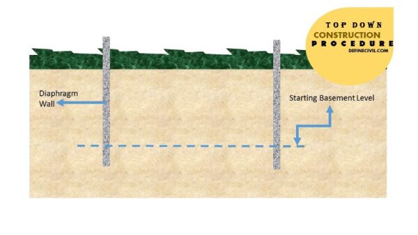 Top Down Construction Method in Construction [WITH PICS] - Definecivil