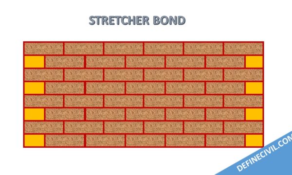 Types of Brick Bonds (UPDATED GUIDE 2019)
