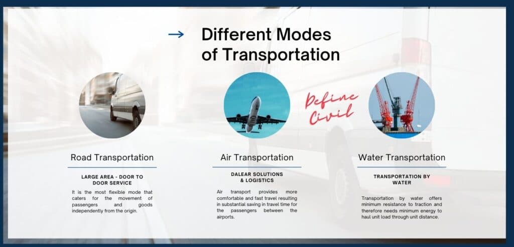 Different Modes of Tranportation – Definecivil Different Modes of Tranportation – Definecivil