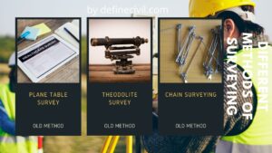 Chain Surveying - Principles of Chain Surveying