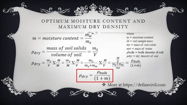 Dry density of soil – Relationship Optimum moisture content