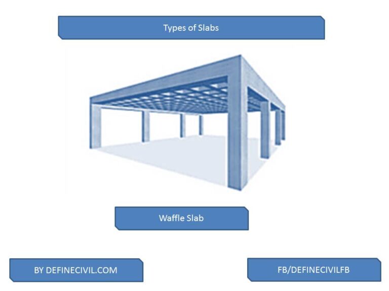 5+ Types of Concrete Slabs – Construction - Uses