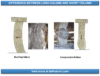 Difference between Short Column and long Column - Definecivil
