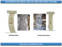 Difference between Short Column and long Column - Definecivil