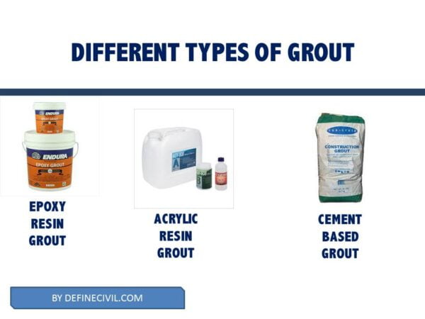 What is injection grouting - Purpose - Types - Procedure