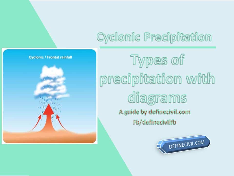 Cyclonic Precipitation Types Risks What Is Precipitation