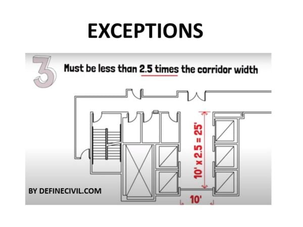 Dead End Corridors – Definition – Example – IBC Code requirements ...