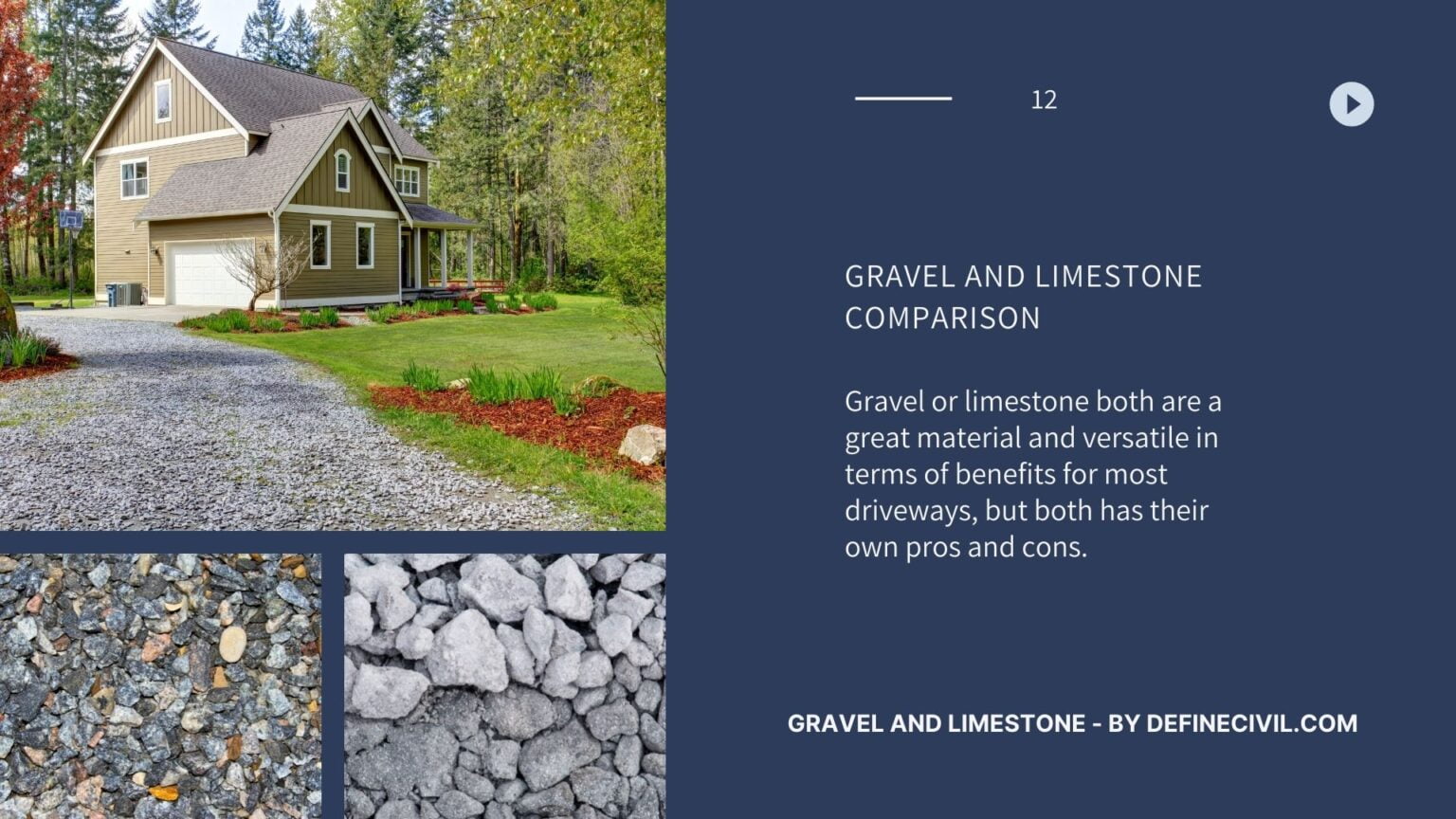 Gravel limestone – What Is Better for Driveways? - Definecivil