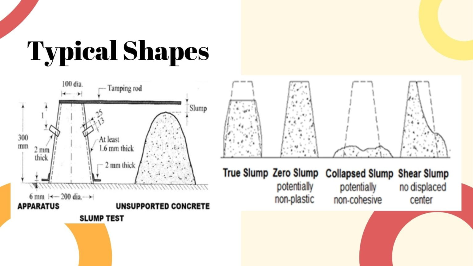 What is slump of Concrete? Types – Factors effecting Slump – Definecivil What is slump of Concrete? Types – Factors effecting Slump – Definecivil