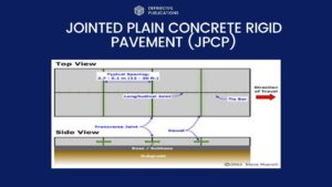 Rigid Pavement – Types – Stresses – Design – Components – Pros & Cons ...