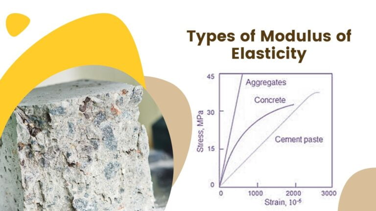 Modulus of Elasticity of Concrete – Static – Dynamic – Types - Definecivil