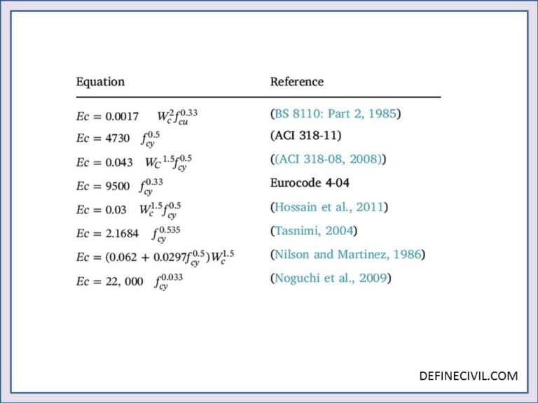 Modulus of Elasticity of Concrete – Static – Dynamic – Types – Definecivil Modulus of Elasticity of Concrete – Static – Dynamic – Types – Definecivil