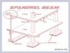 What is Spandrel Beam? Uses – Design – Images – Wall – Vs Girder ...