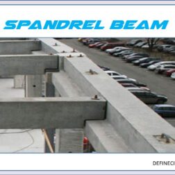 CMU Wall - Detail – Construction – Sizes & 5 Types Shapes (in Detail)