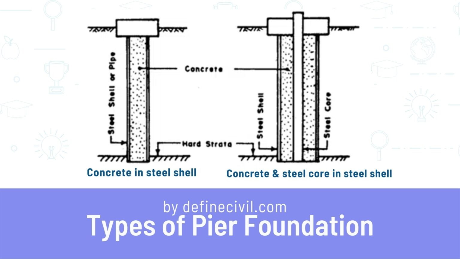 Pier Foundation – Post & Pier – Types – Uses – Diagram – Cost [PDF ...