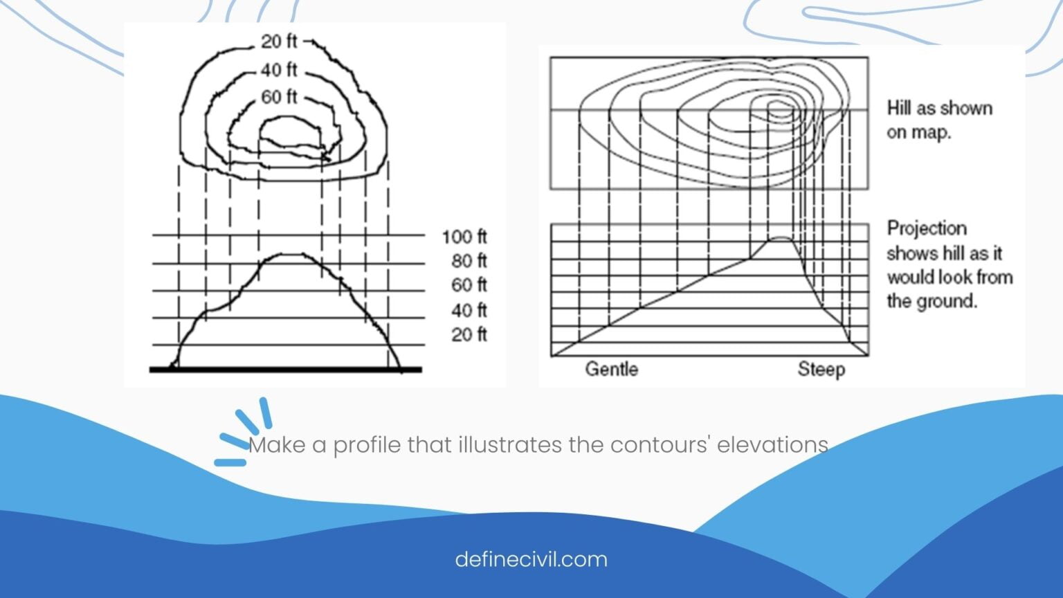 Contour Interval – Calculation – Examples – Types – Scale – Formula ... Contour Interval – Calculation – Examples – Types – Scale – Formula ...