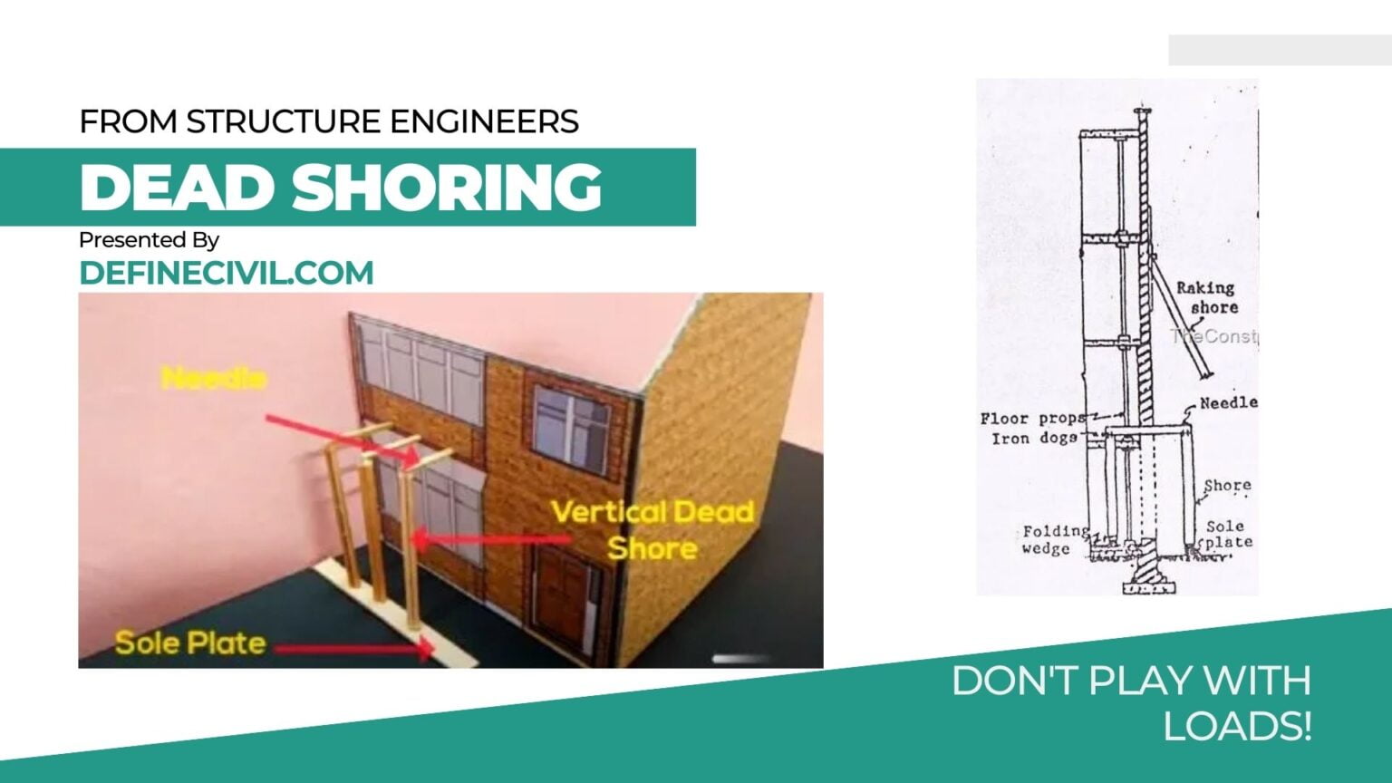 What is shoring? – Types – Cost – Raking, Dead and Vertical type ... What is shoring? – Types – Cost – Raking, Dead and Vertical type ...