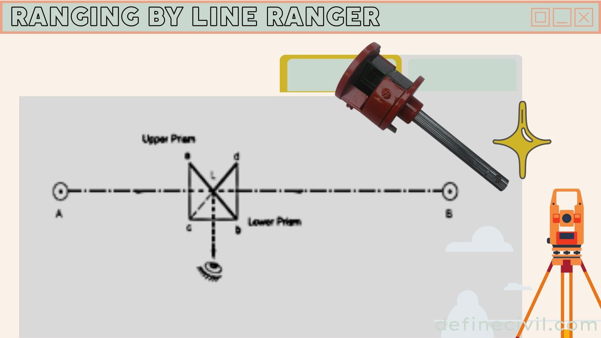Ranging in Surveying – Direct Ranging – Indirect Ranging – Line Ranger ...