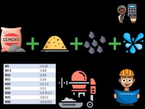 M25 Mix Concrete Ratio (1:1:2) – Uses – Materials - Definecivil