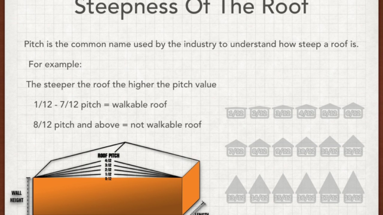 What is 4 on 12 roof pitch? – Angle – Slope – Calculator – to degrees ...
