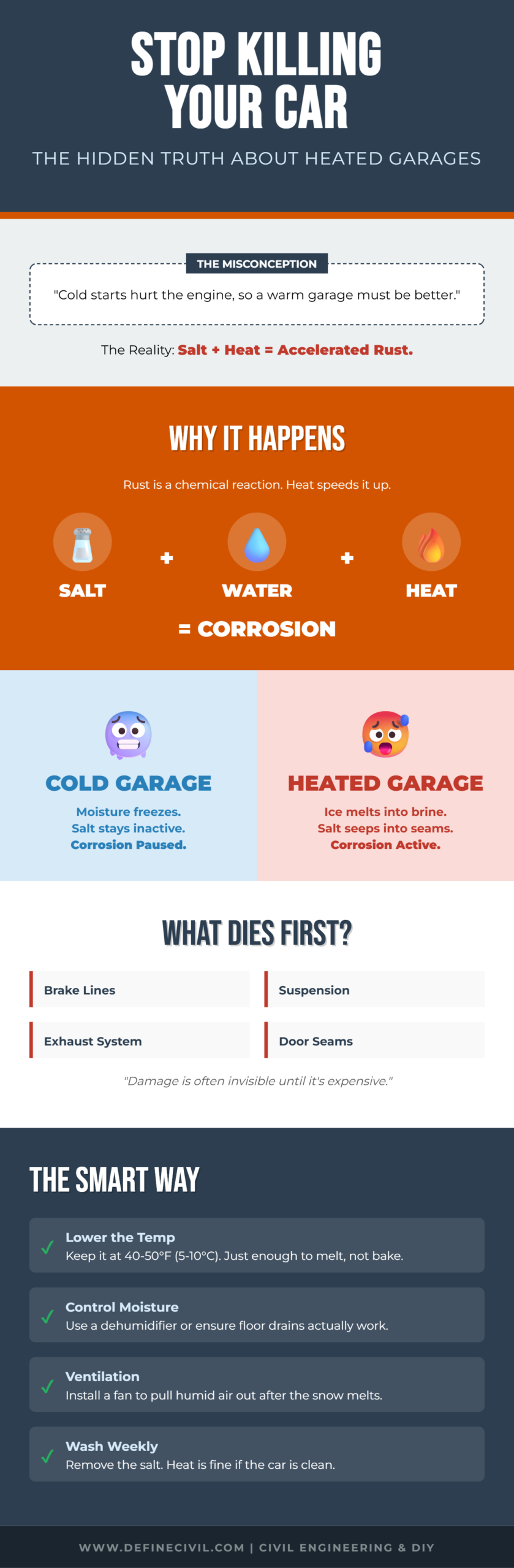 Why You Shouldn’t Park in a Heated Garage This Winter - Definecivil